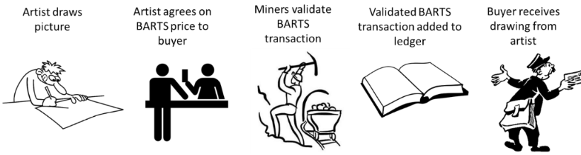 BARTS – Sean Sanders